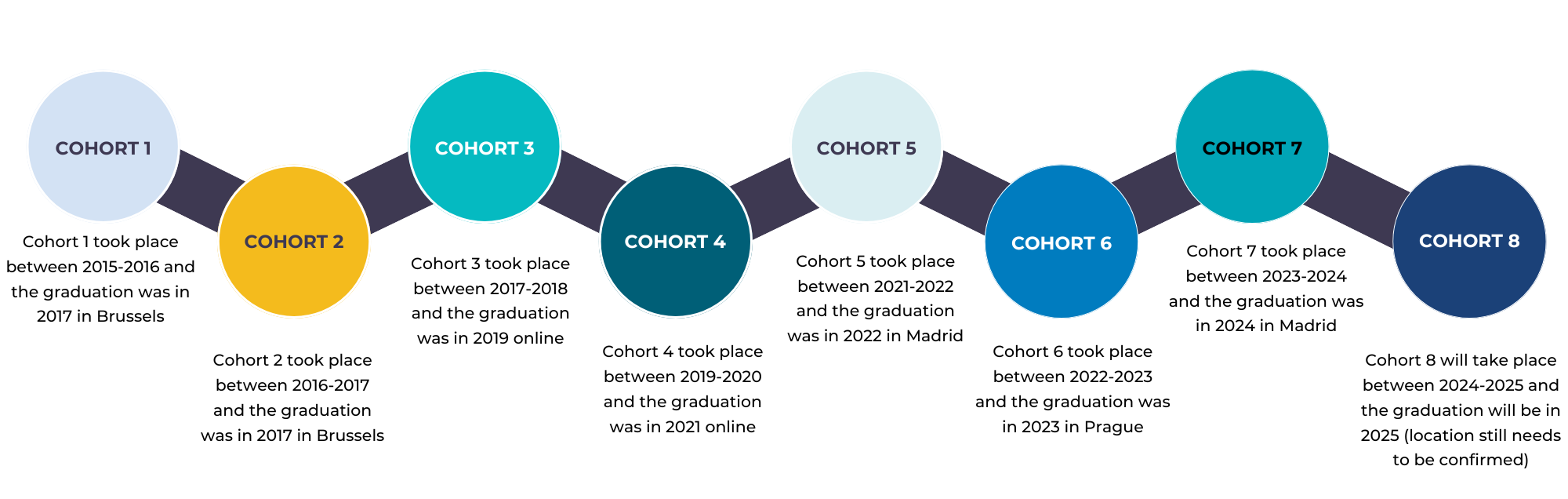 EUPATI Fellows | EUPATI Open Classroom